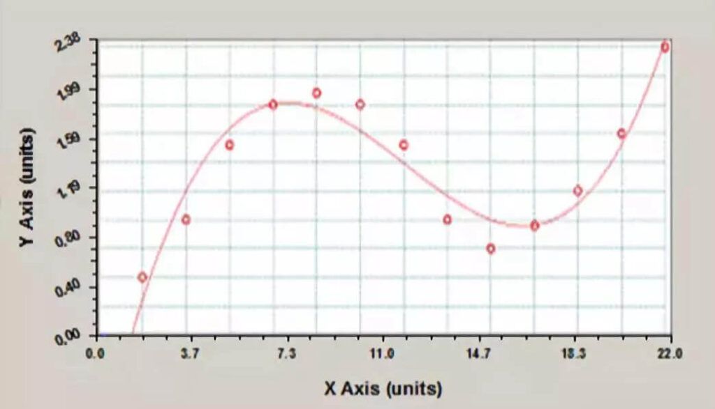 ELISA Standard Curve Fitting Analysis - FineTest ELISA Kit | FineTest ...