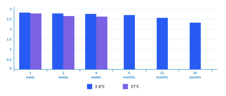 ELISA Kits Manufacturer - FineTest ELISA Kit | High Sensitivity ELISA Kit