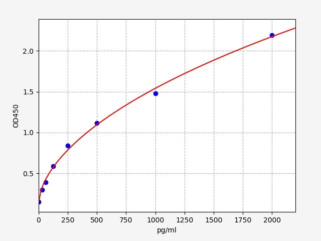 Human ZO2(Tight junction protein ZO-2) ELISA Kit - FineTest ELISA Kit ...