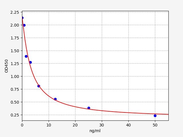 Human IS(serum indoxyl sulfate) ELISA Kit - FineTest ELISA Kit ...