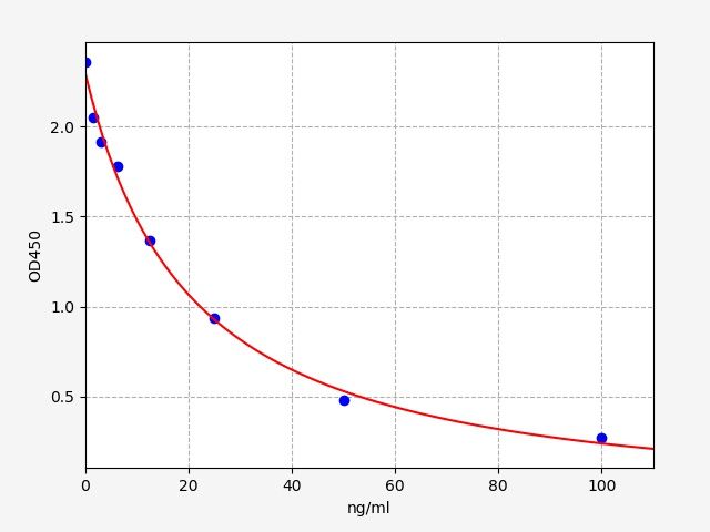 Mouse His(Histamine) ELISA Kit - FineTest ELISA Kit | FineTest Antibody ...